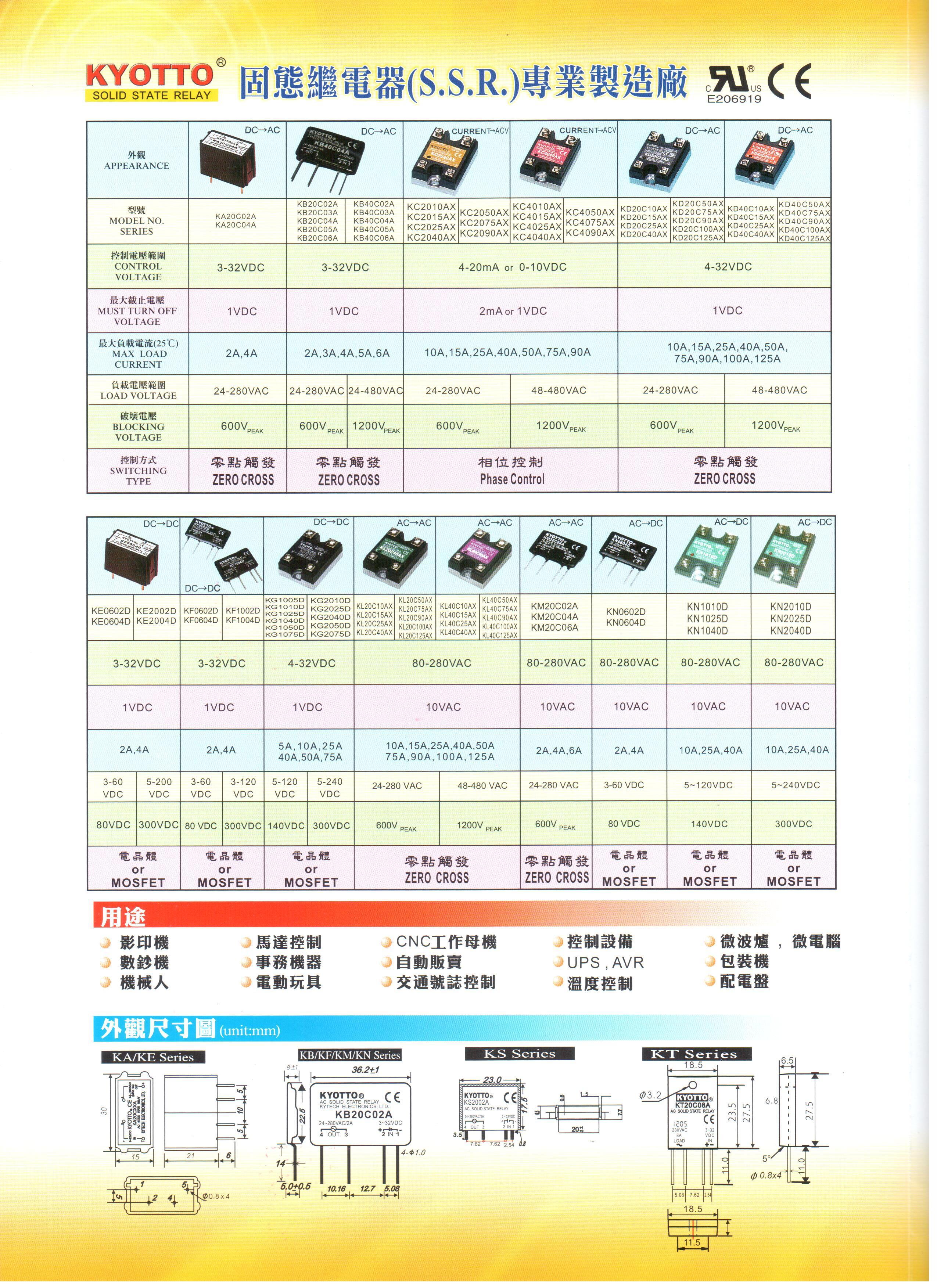 KYTECH ELECTRONICS, LTD